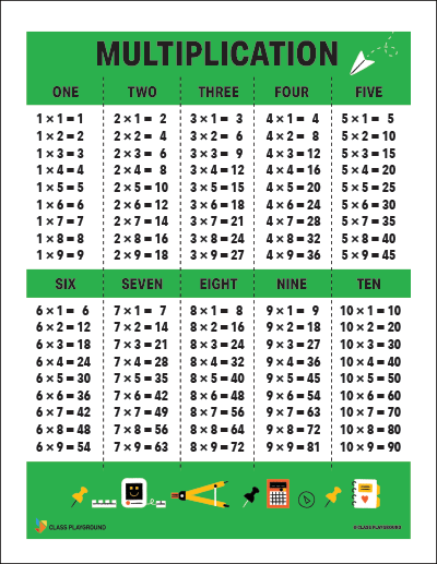 Multiplication Chart - Class Playground