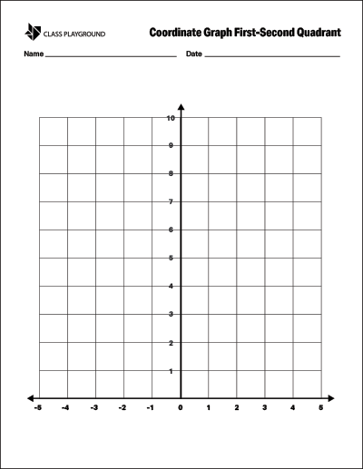Printable Coordinate Graph First Second Quadrant Class Playground